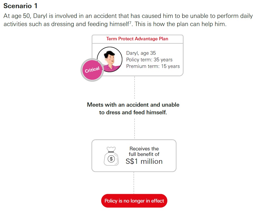 HSBC Term Protect Advantage Review Tree Of Wealth HSBC Term Protect Advantage Review Tree Of Wealth